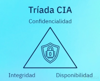 Tríada CIA